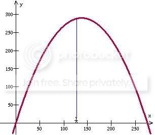 Function describing an arch | Math Forums